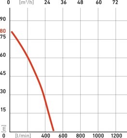 Motorové tlakové čerpadlo (6,5 HP/4,8 kW) HERON 8895109