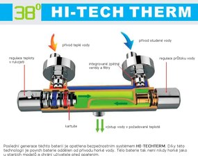 Sapho, MIXONA nástěnná sprchová termostatická baterie, chrom, MG411