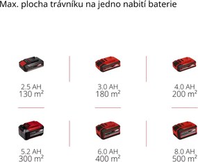 EINHELL Rotační sekačka AKU 33 cm GE-CM 18/33 Li (1x4 Ah)