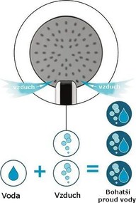 Sapho Sapho, Hlavová sprcha, průměr 200mm, systém AIRmix, ABS/chrom, SF077