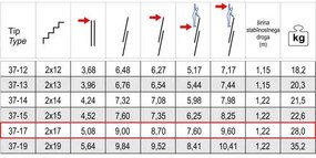 Výsuvný hliníkový žebřík s lanem Alpos profi, 2x17 příček, 37-17,