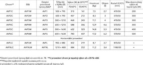 P.M.H. Avento Frame koupelnový radiátor Barva: Metalická stříbrná - struktura mat, Rozměry: 1210x480 mm