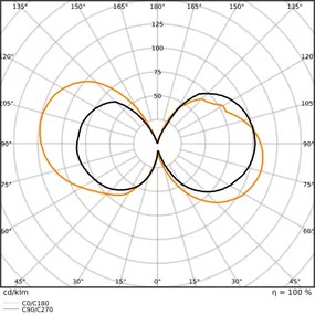 LED žárovka E27 OSRAM Filament G125 11W (100W) neutrální bílá (4000K) stmívatelná