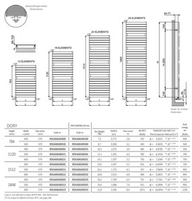 Cordivari Dory - radiátor 1512x600 mm, bílá 3551426100222R01