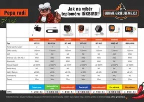 Inkbird BBQ teploměr se 4 sondami WiFi/50m