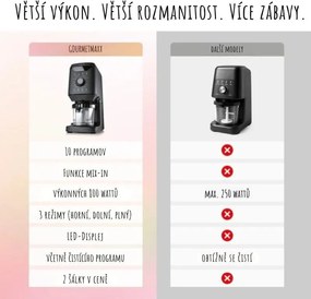 GourmetMaxx Zmrzlinovač a výrobník mražených dezertů SmoothUp 19370