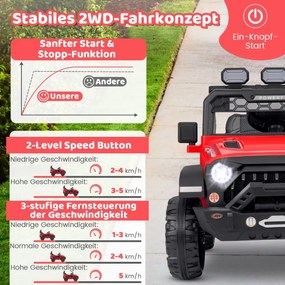 Costway Dětské elektrické auto s 2,4 G dálkovým ovládáním a USB a světlem