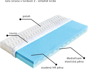 Matrace DOBI 80x195 cm | výška 15 cm | sedvičová | tvrdost 2 i 3 | nosnost 100 kg | VÝBĚR PRATELNÉHO  POTAHU
