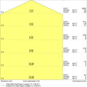 LED svítidlo LEDVANCE SF Square 24W 4000K 330mm IP44 s pohybovým čidlem
