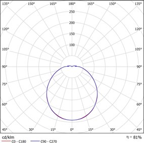 OS ELE57746 ELEKTRA 4 stropní/nástěnné průmyslové plastové svítidlo bílá IP65 4000 K 9W LED HF (původní kód OS 57746) - OSMONT