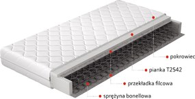 Bonellová pružinová matrace Omini 80x200 Hypoalergenní potah