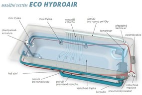 Teiko Hydromasážní asymetrická rohová vana SPINELL MONO PRAVÁ 160x100x54 cm / objem: 315 l Hydromasážní systém: ECO AIR