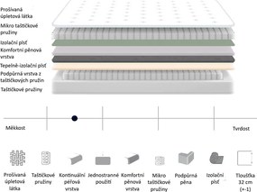 Čalouněná postel COSY s matrací - béžová 160 × 200 cm