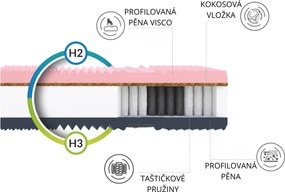 Taštičková matrace Salerno 22 cm černá