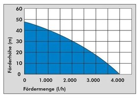 Güde Domácí vodárna HWW 1300 G