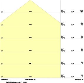 LED svítidlo LEDVANCE High Bay Value 83W 10000lm 4000K IP65