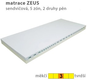 Jednolůžko DAVID | 80x200 cm | pevný rošt | VÝBĚR POTAHU A MATRACE | výroba v ČR