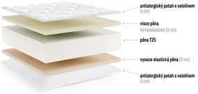 KAC Pěnová matrace s paměťovou pěnou VISCO a elastickou pěnou ABI 120x200 cm 16 cm