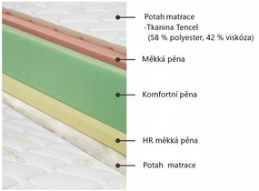 Matrace Spa New 150 × 200 cm