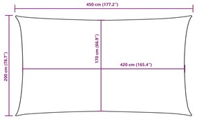 Stínící plachta oxfordská látka obdélníková 2x4,5 m antracitová