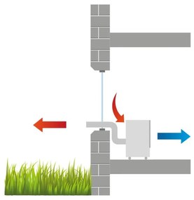 Mobilní klimatizace Remko RKL 495 DC S-Line (bílá)