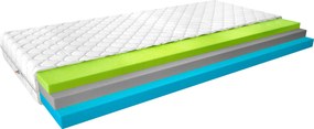 Termoelastická matrace Simona 80x200 Medicott Silver