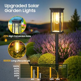 Bezdoteku LEDsolar Tungsten hranaté na osvětlení cesty 4 ks, bezdrátové, iPRO, 1W, teplá barva