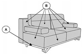 Pohovka CHESTER 3FBA | 203 cm | rozkládací na každodenní spaní | VÝBĚR TKANIN