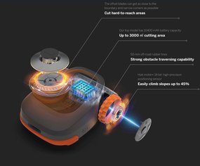 Robotická sekačka Segway Navimow H500E - na objednávku !