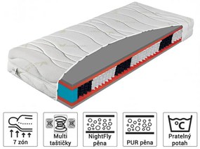 Taštičková pružinová matrace Garibaldi NightFly 1000 200x200 Potah: Carbon (příplatkový potah)