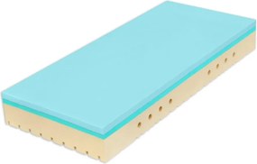 Ortopedická matrace Tropico SUPER FOX BLUE Classic - výstavní kus - 90x200 cm