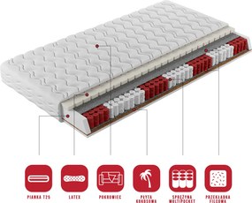 ADRK Furniture Matrace kapsová multipocket KALI 200x200 cm ADRK-MMKA 2.0