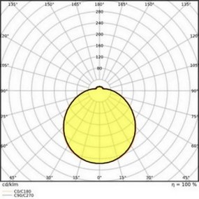 LED svítidlo LEDVANCE Surface Circular 350mm 18W/3000K teplá bílá IP44 s pohybovým čidlem