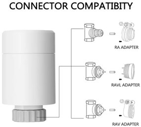 Immax NEO 07732C-SADA 4x Termostatická hlavice+ BRIDGE PRO v3 2xAA/3V Wi-Fi Tuya