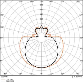 LED trubice zářivka LEDVANCE SubstiTUBE Value T8 EM/230V 120cm 15W (36W) 6500K studená bílá G13