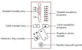 Masážní křeslo Mauri Velvet II, šedá