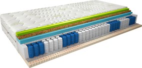 Termoelastická matrace Sola 80x200 Aloevera
