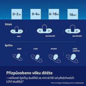 Lovi Dudlík svítící silikonový dynamický 2 ks Teddy Love 6 - 18 m