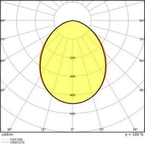 LED reflektor s pohybovým čidlem LEDVANCE FLOODLIGHT COMPACT 50W 3000K teplá bílá