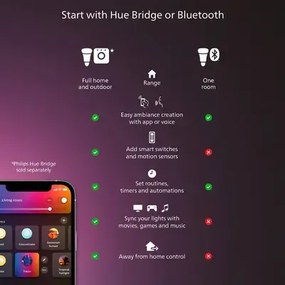 Philips Hue Turaco antracit / Venkovní nástěnné svítidlo / E27 / Bluet