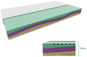 Pěnová matrace EUREBIA 23 cm 80 x 200 cm Ochrana matrace: VČETNĚ chrániče matrace