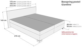 NEW DESIGN postele Americká boxspring postel GIARDINO s úložným prostorem, 180×200 cm Velikost postele: 180 × 200 cm