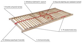 Lamelový polohovací motorový rošt PRIMAFLEX II Motor s kabelovým ovládáním, český výrobek