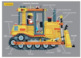 Mudpuppy Puzzle Buldozer 48 dílků