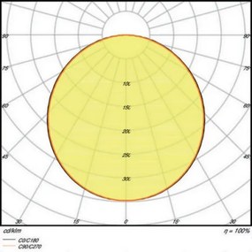 LED podhledové svítidlo LEDVANCE Slim Value 205mm 22W/4000K neutrální bílá
