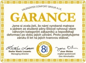 Anatomická matrace TERMAL-VISCO 25 cm šedá