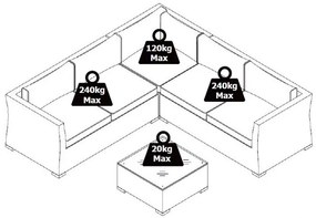 Zahradní sedací souprava se stolkem Miramar