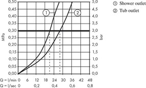 Hansgrohe Talis E, páková vanová baterie pod omítku s přepínačem pro 2 tělesa, kartáčovaný bronz, 71745140