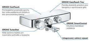 Grohe Grohtherm SmartControl - Termostatická vanová baterie, chrom 34718000