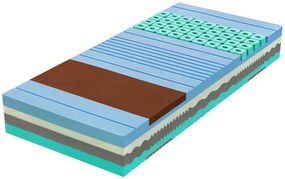 Tropico Zdravotní matrace Spirit Superior Nucleus 25/30cm Rozměr: 120x200